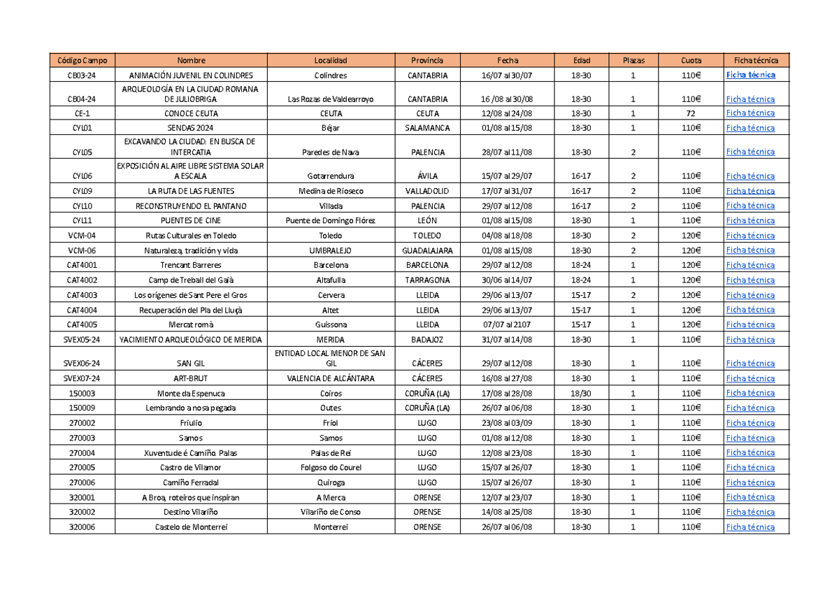 Datos y fichas tecnicas ccaa 1 pdf - Código Campo Nombre Localidad Provincia Fecha Edad Plazas ...