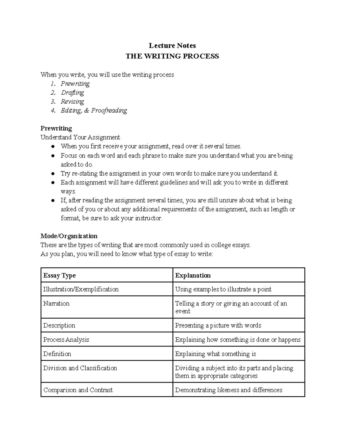 - Unit 3 Lecture - Lecture Notes THE WRITING PROCESS When you write ...