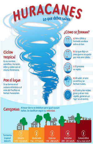 Cartografía para Cuato Grado de Primaria - Observa atentamente las ...