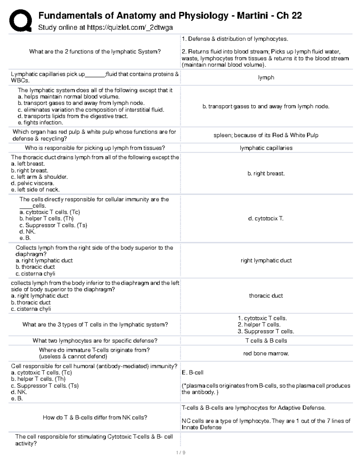 Document 22 - Answer to Chapter 22 Questions - Study online at quizlet ...