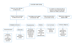 Ensayo sistemas y regimenes piliticos - introducción La política es un aspecto político que ...