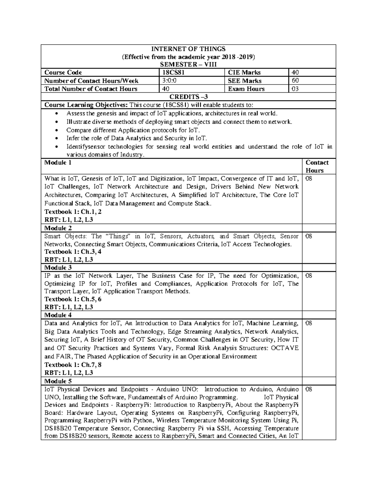 IOT syllabus-1 - NoSQL - INTERNET OF THINGS (Effective from the ...