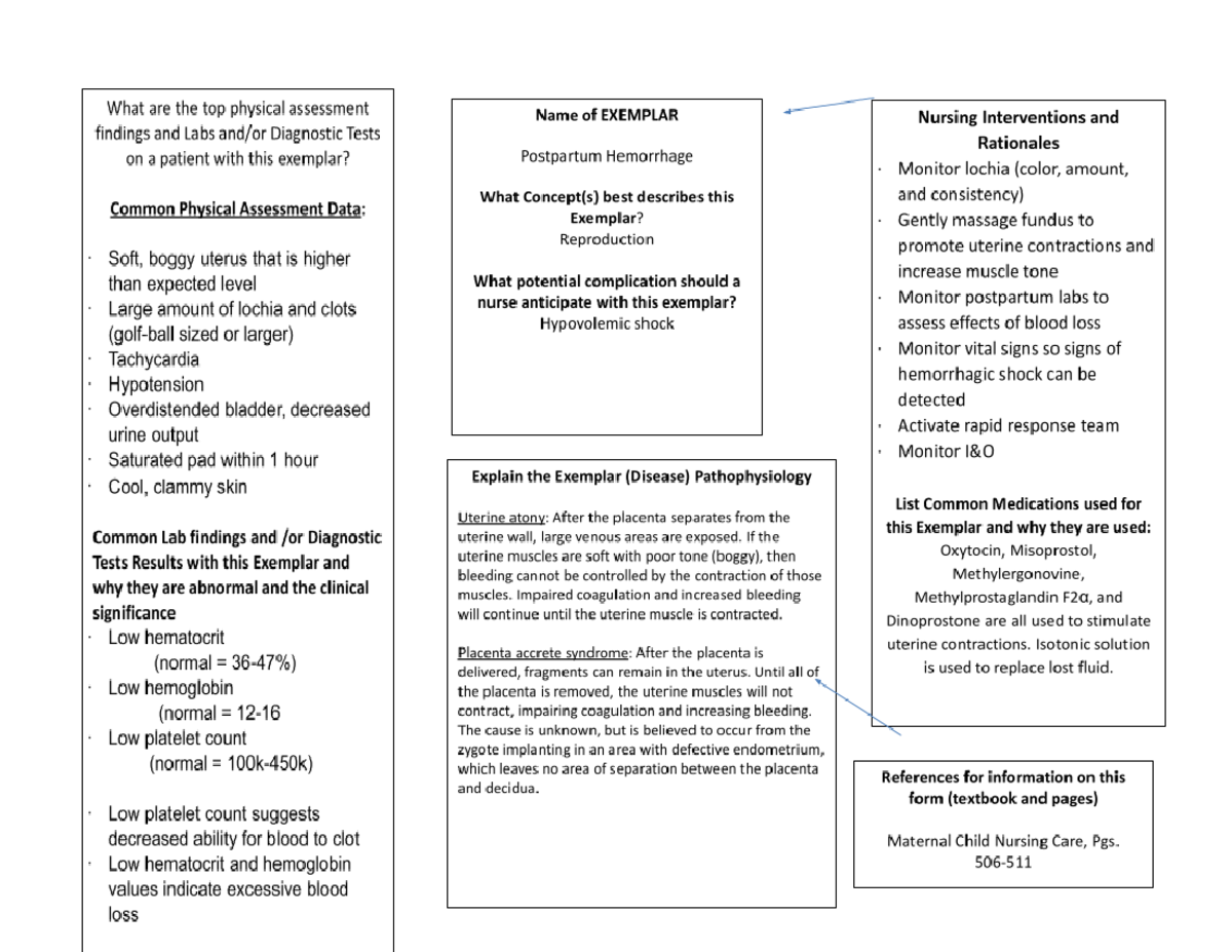 PPH Complications Template - NUR 102 - Studocu