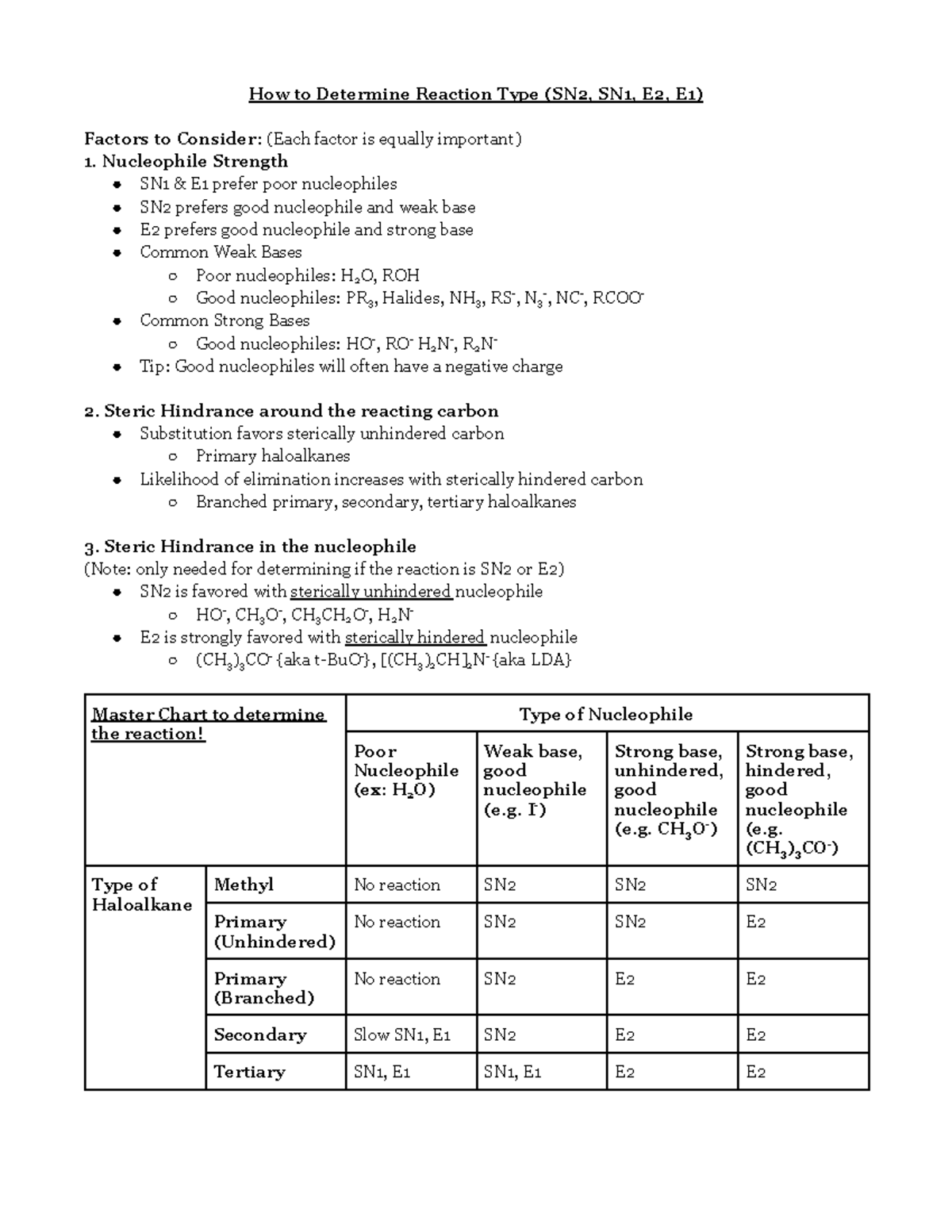SN2, SN1, E2, E1 - How to differentiate between whether reactants will ...