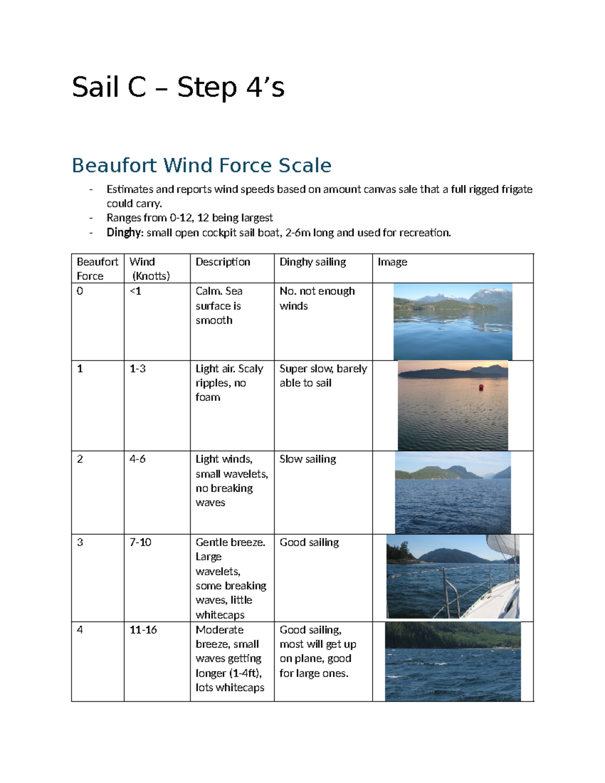 Sail C - notes on part of sail c - Sail C – Step 4’s Beaufort Wind ...