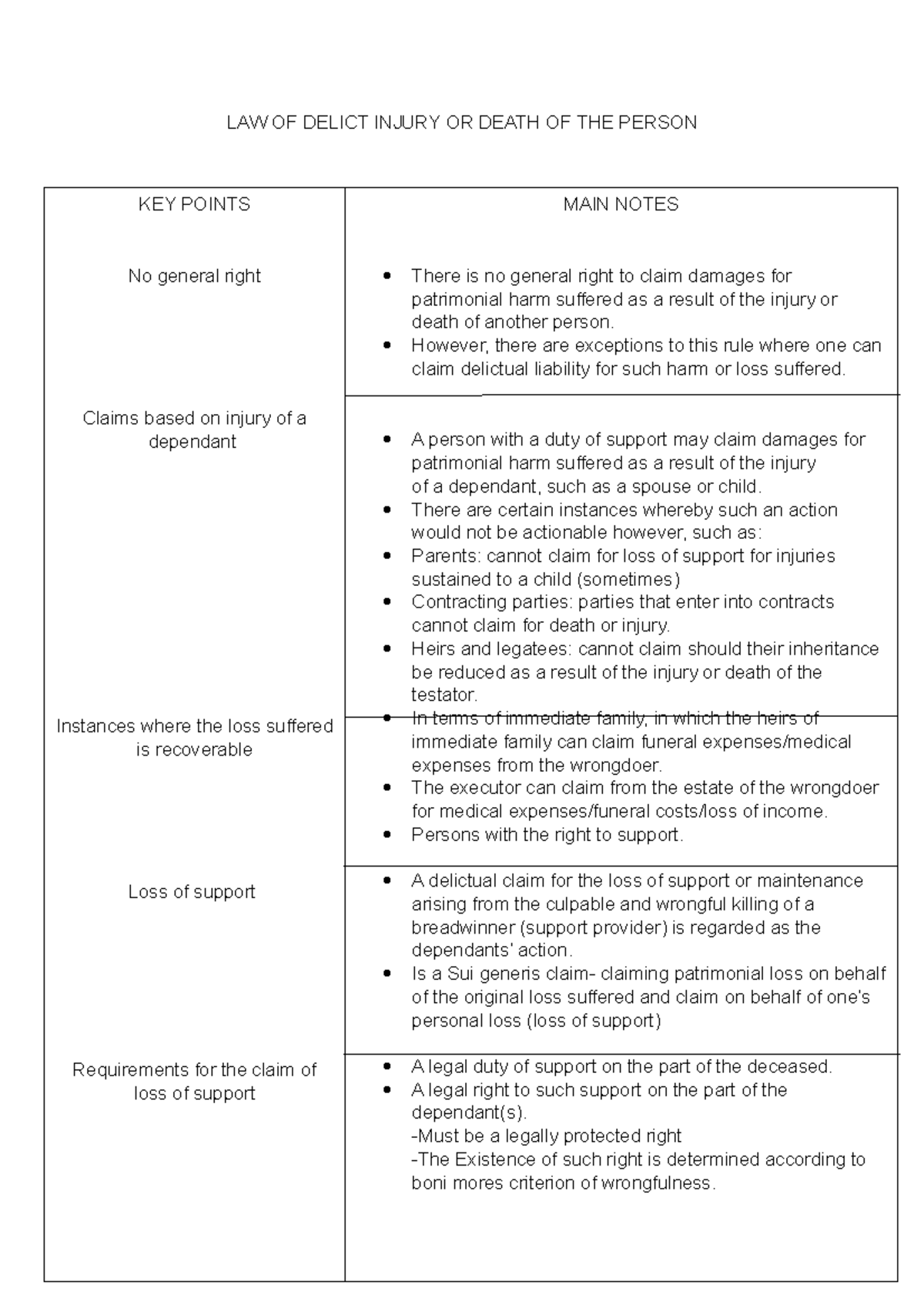 LAW OF Delict Notes - LAW OF DELICT INJURY OR DEATH OF THE PERSON KEY ...
