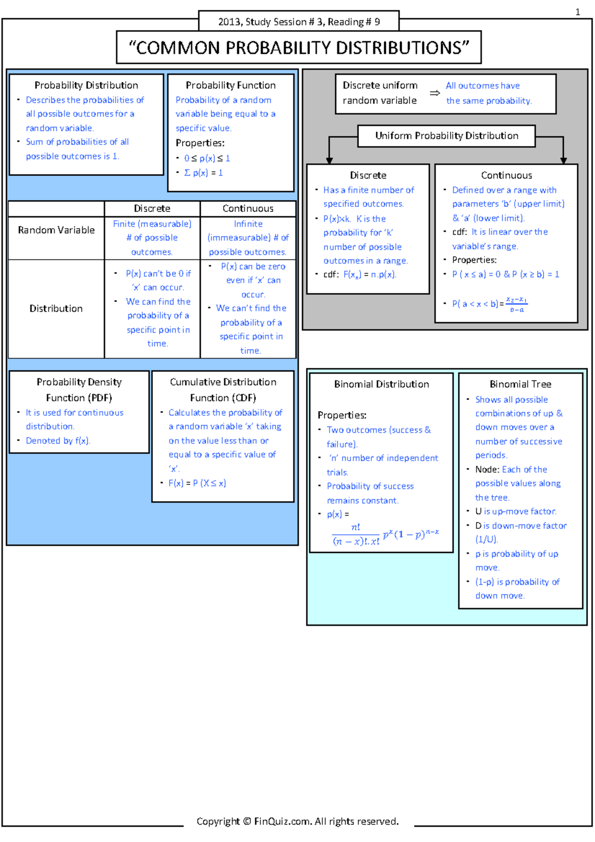 Smart Summary, Study Session 3, Reading 9 Common Probability ...