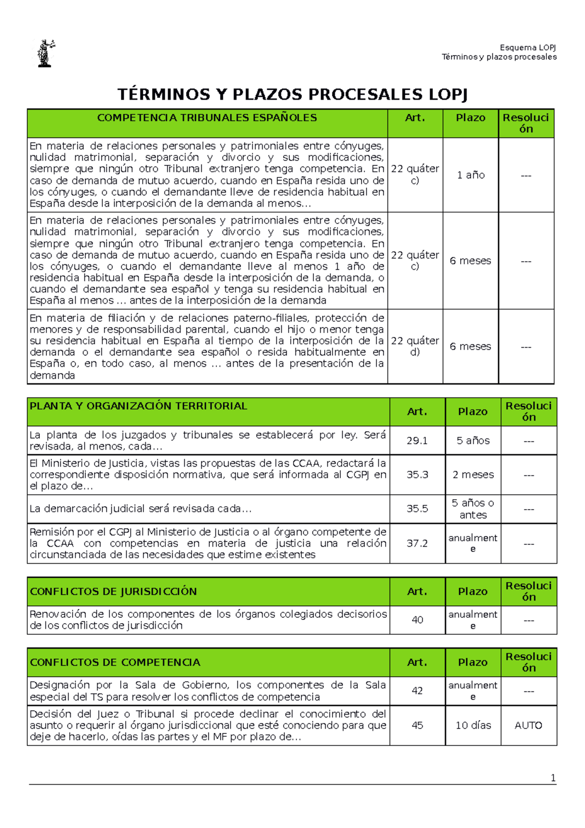 Plazos LOPJ - Términos y plazos procesales TÉRMINOS Y PLAZOS PROCESALES ...