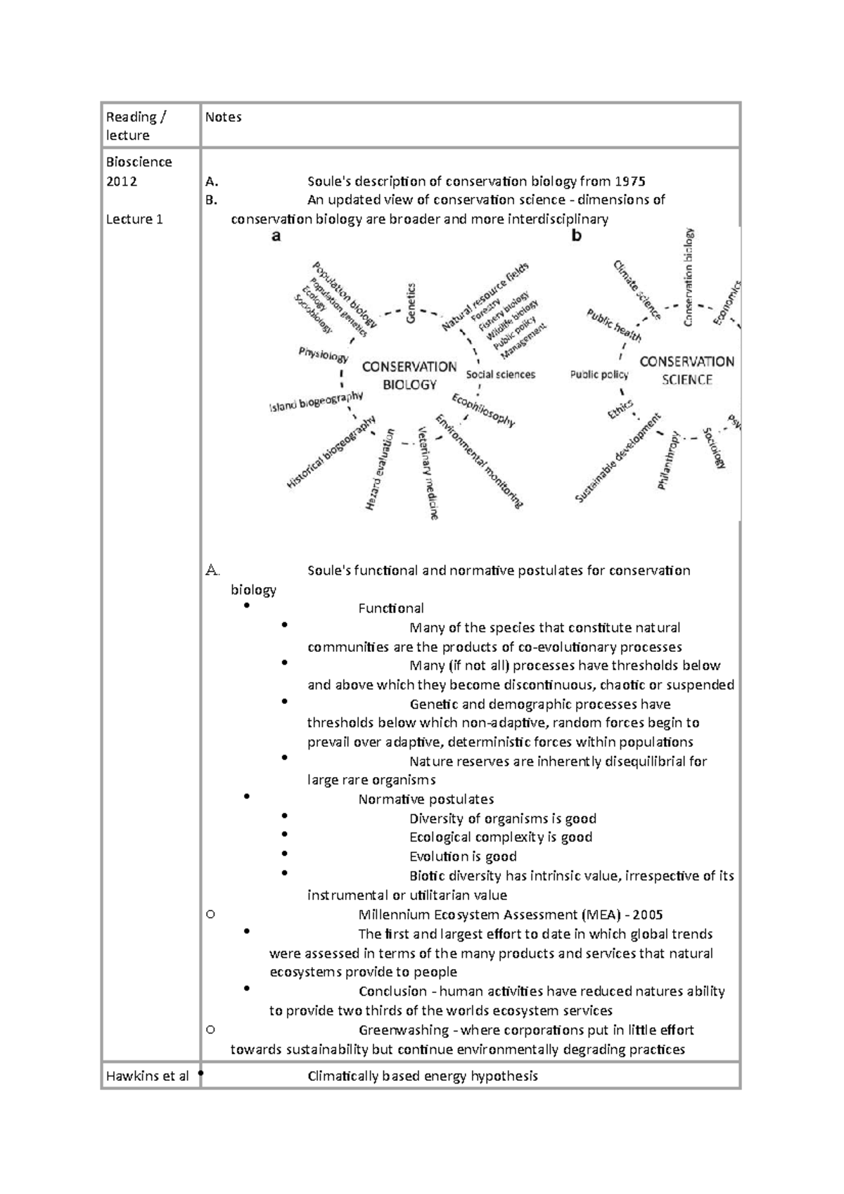 Biol465 reading notes - Reading lecture Bioscience 2012 Lecture 1 Notes ...