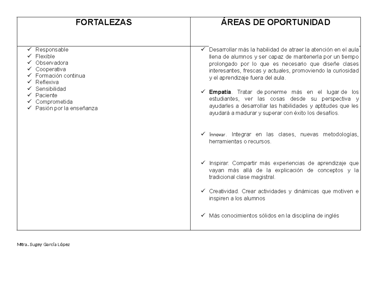 Fortalezas Áreas DE Oportunidad - FORTALEZAS ÁREAS DE OPORTUNIDAD ...