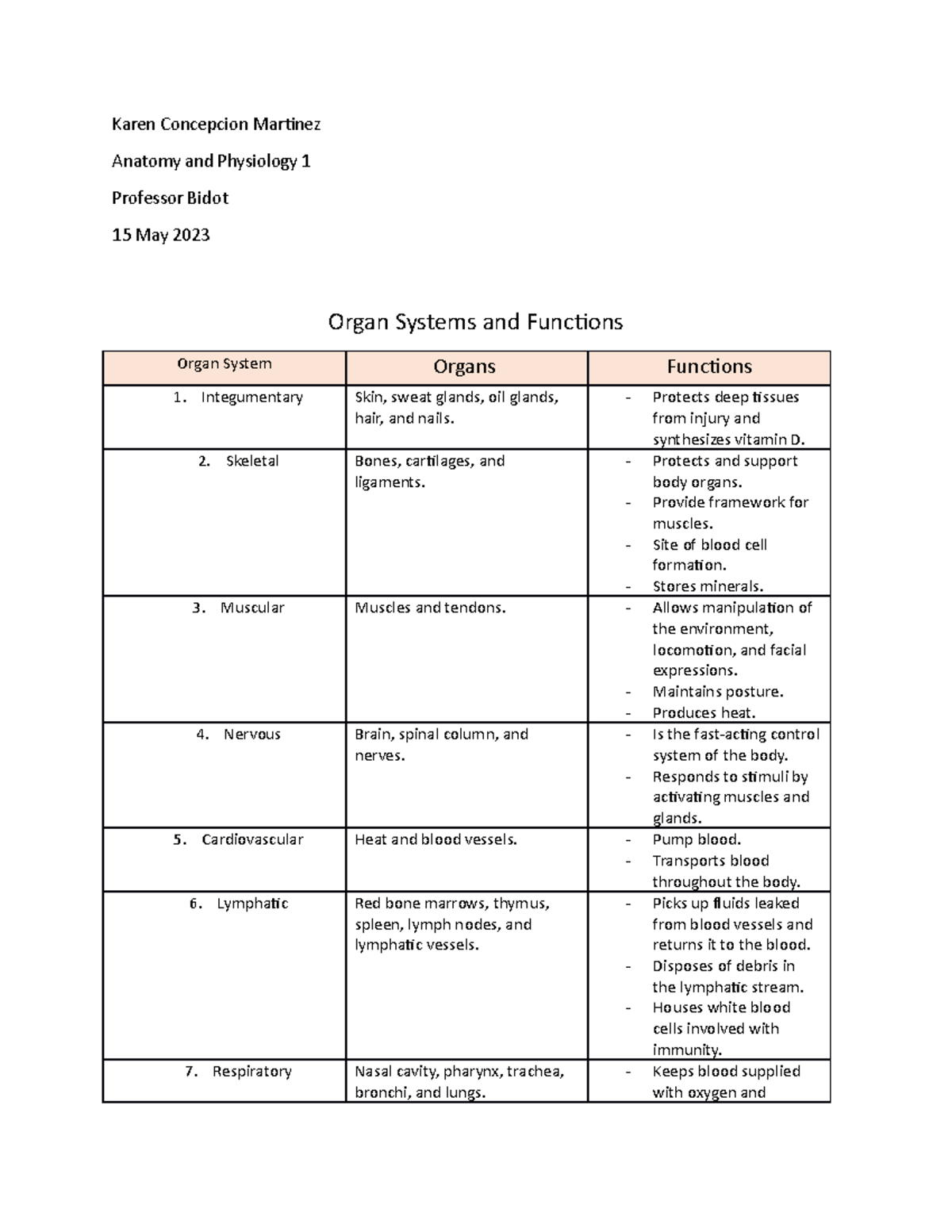 Organ system and functions Docx-2 - Karen Concepcion Martinez Anatomy ...