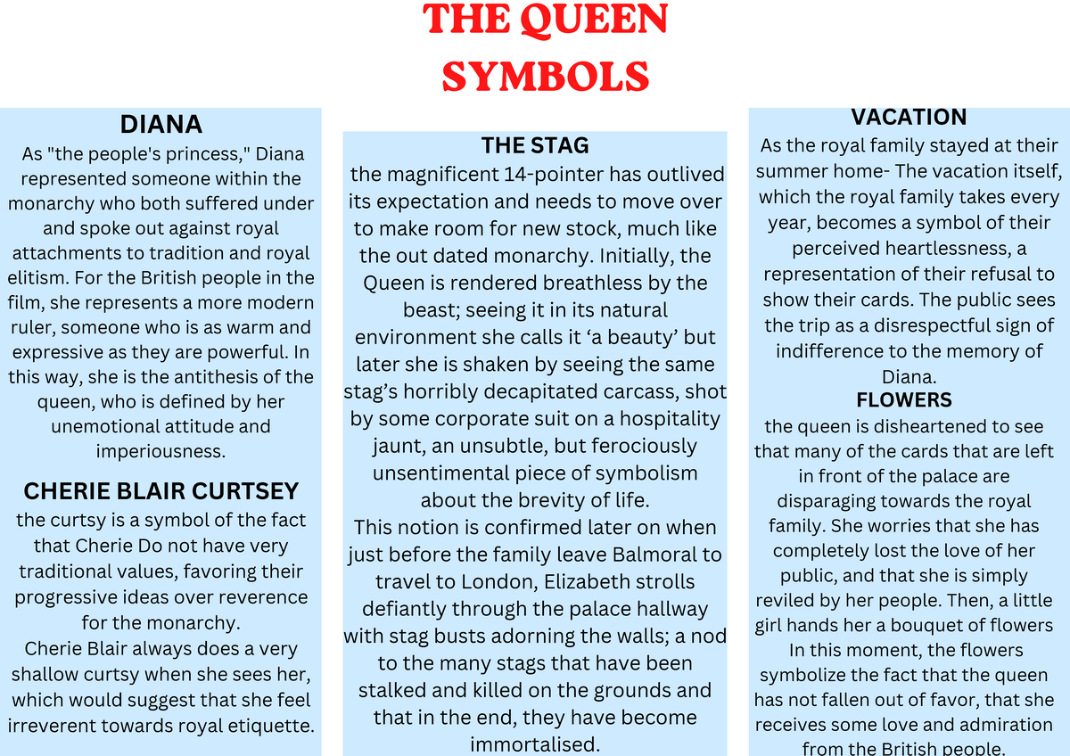 THE Queen Symbols - THE QUEEN SYMBOLS DIANA As "the people's princess," Diana represented - Studocu