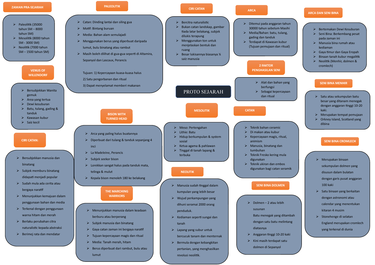 PRA Sejarah - aaaaa - Document Processing - UiTM - Studocu