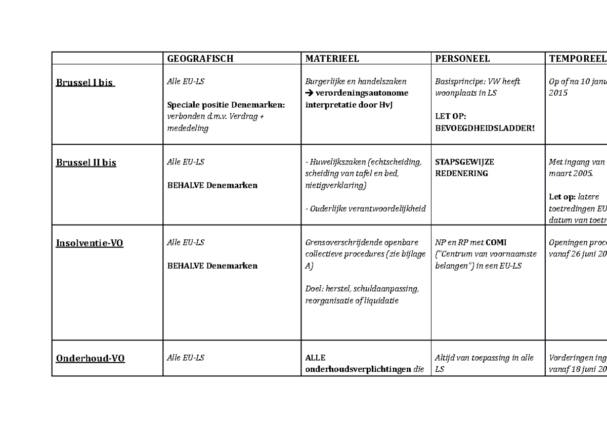 Internationale-bevoegdheid - beknopte schema - GEOGRAFISCH MATERIEEL ...