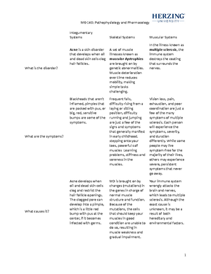 Cs-test-007-2-week nclex study plan v3 - NU 220 - Studocu