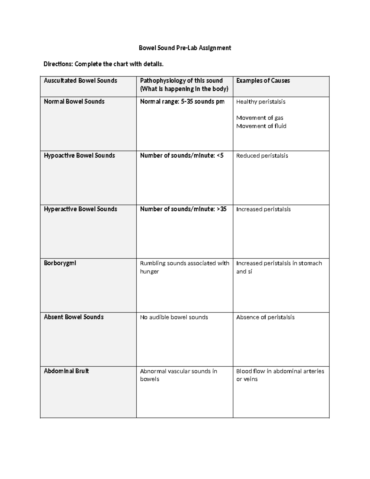 GI Pre-Lab - gi pre lab - Bowel Sound Pre-Lab Assignment Directions ...