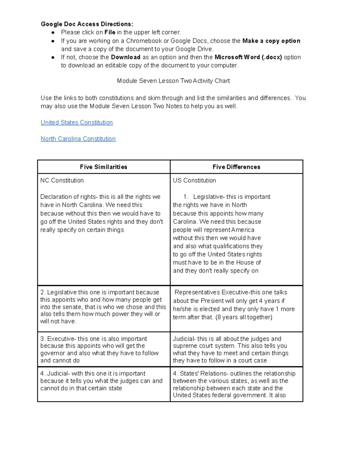 Copy of Module Seven Lesson Two Activity - Google Doc Access Directions ...