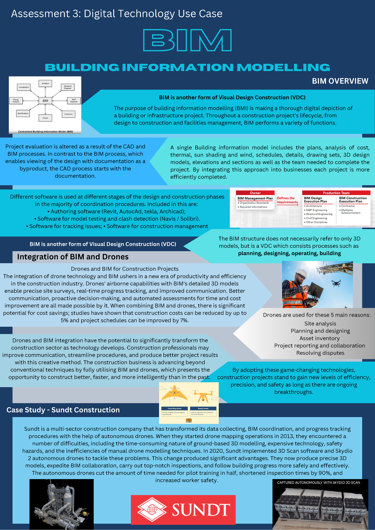 BIM - Task 3 - Assessment 3: Digital Technology Use Case BIM Building ...