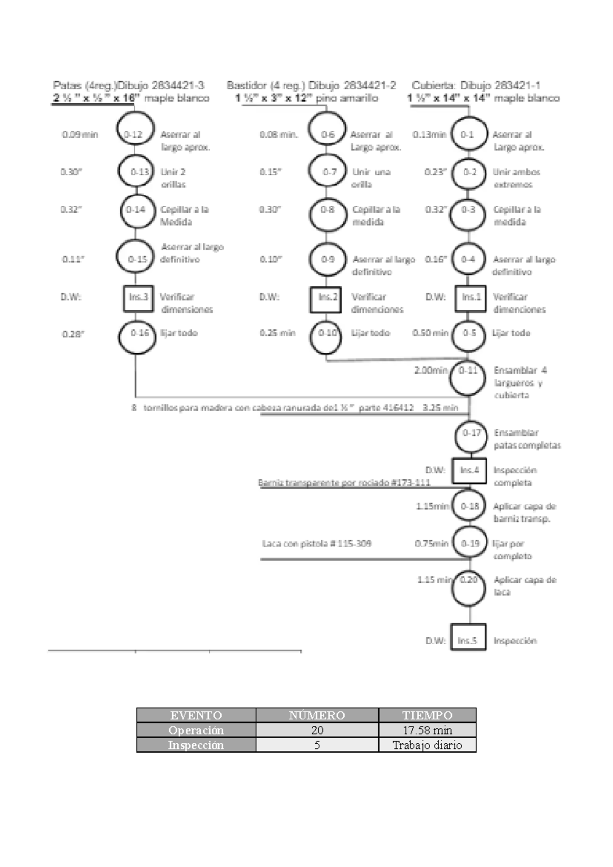 DOP - DOP DIAGRAM - 010101 - EVENTO NÚMERO TIEMPO Operación 20 17 .58 ...