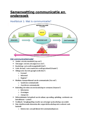 Samenvatting professioneel communiceren - Professioneel communiceren ...