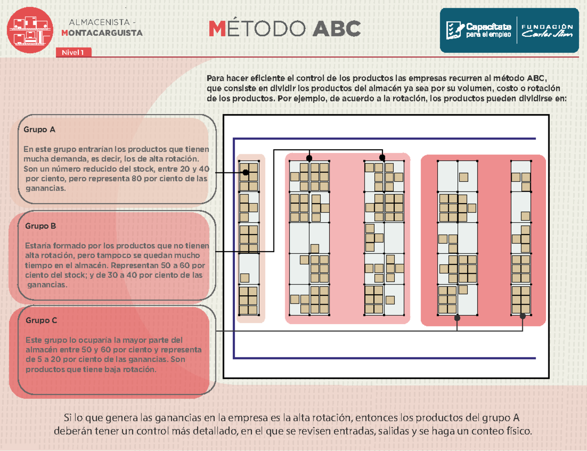 Método ABC - metodo abc de los procesos de guardar los paquetes - Nivel ...