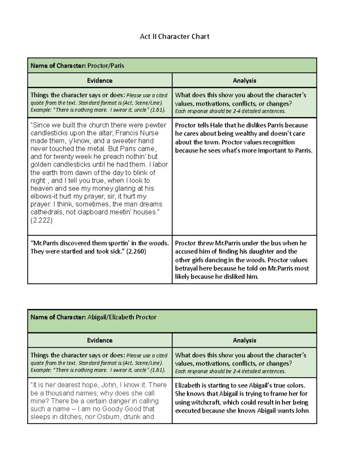 Act II Character Chart - Act II Character Chart Name of Character ...