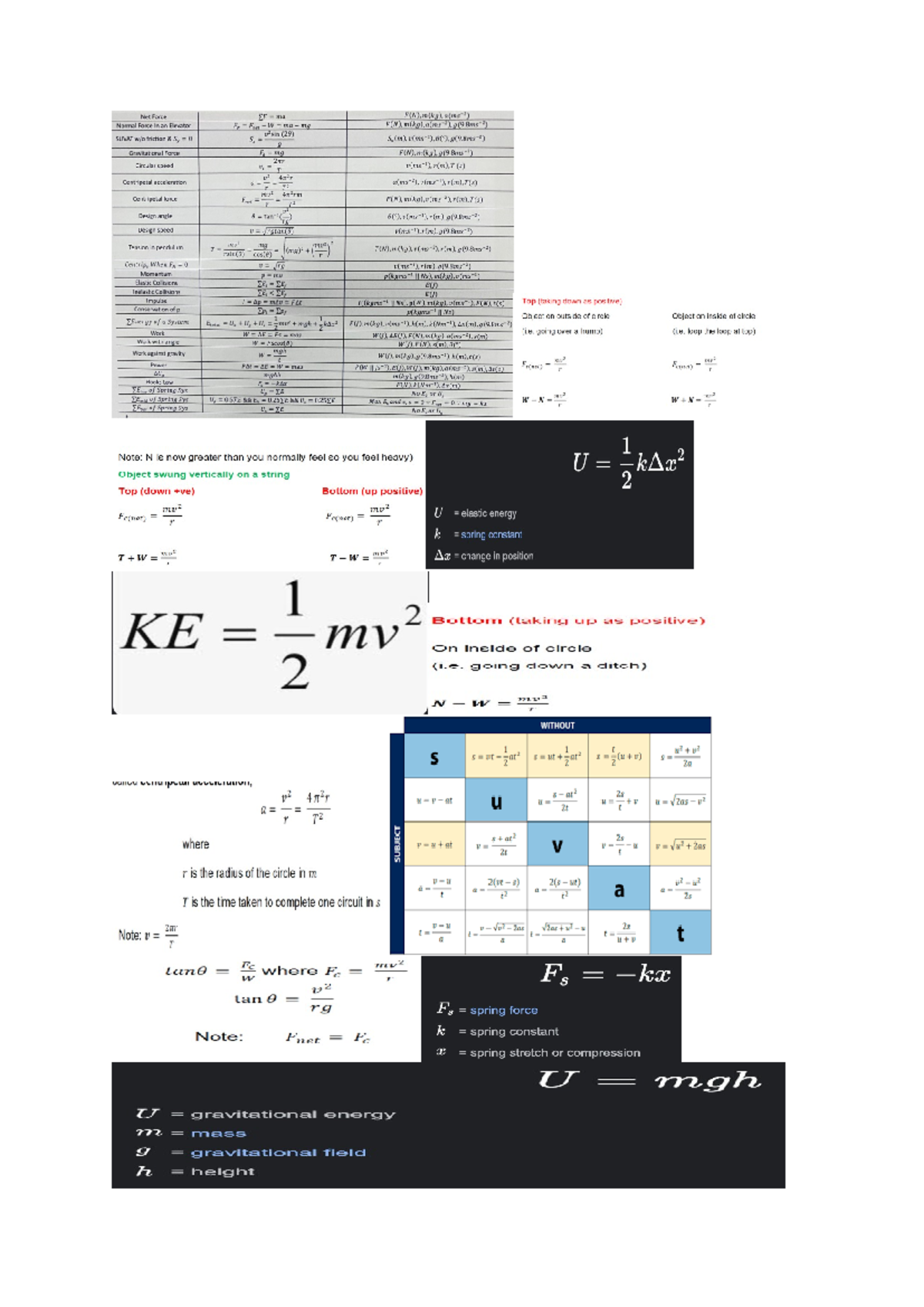 Physics Cheat Sheet - AOS 1 - Net Force Normal Force In an Elevator ...