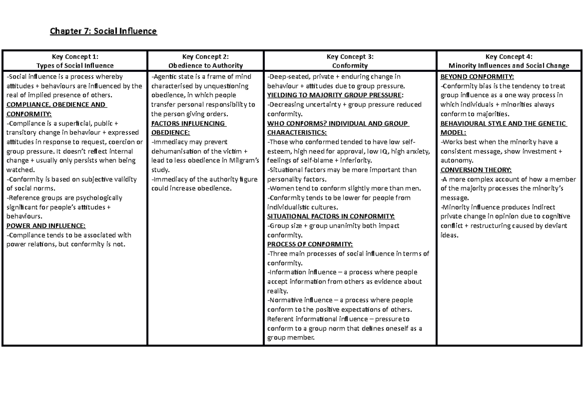 Social Psychology Chapter 7 Study Summary Table - Chapter 7: Social ...