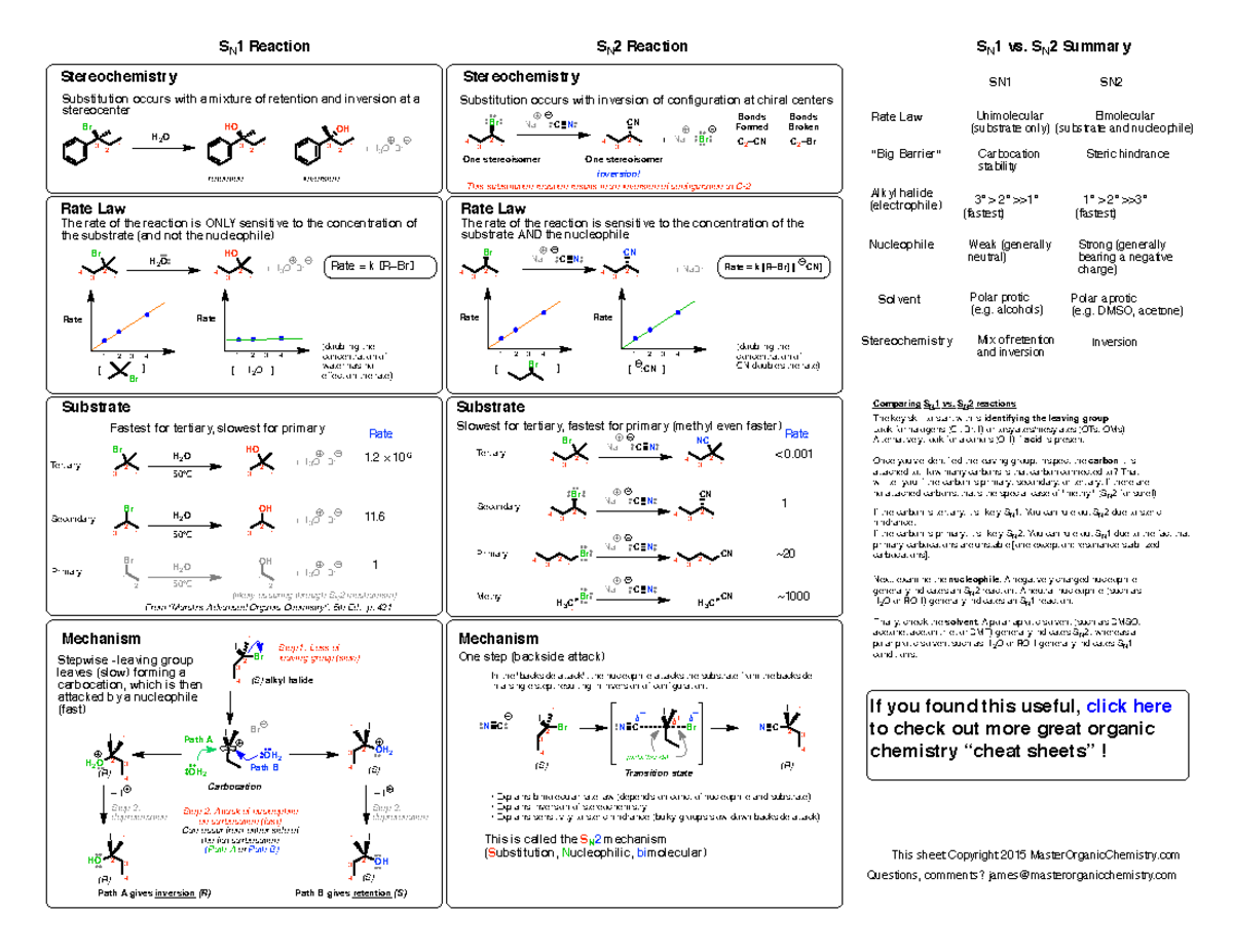SN1-vs-SN2 - If you found this useful, click here to check out more ...