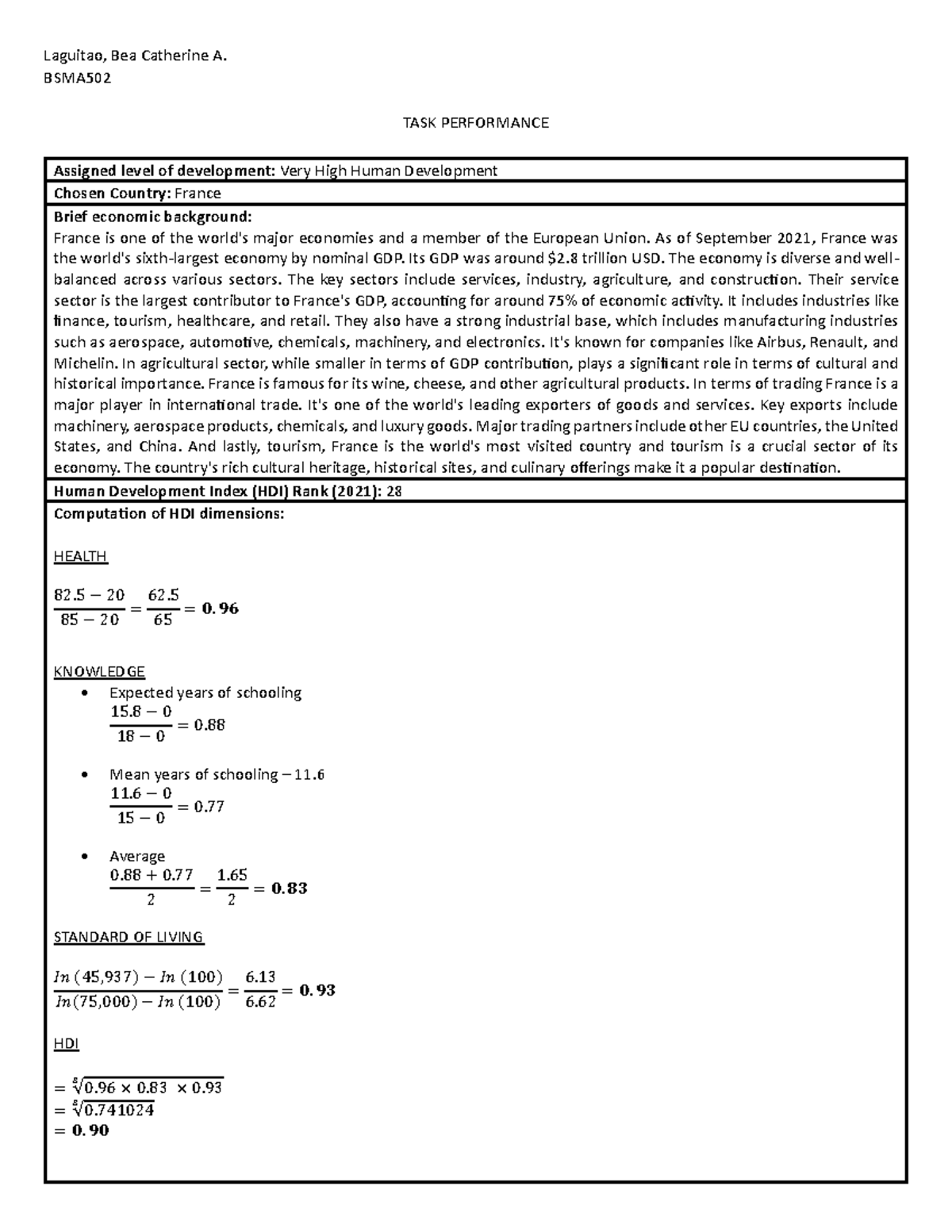 02 Task Performance 1 – Laguitao ( Econdev) - Laguitao, Bea Catherine A ...