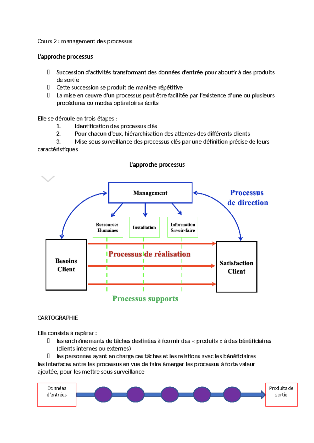 Cours 2 - Cours 2 : management des processus L’approche processus F ...