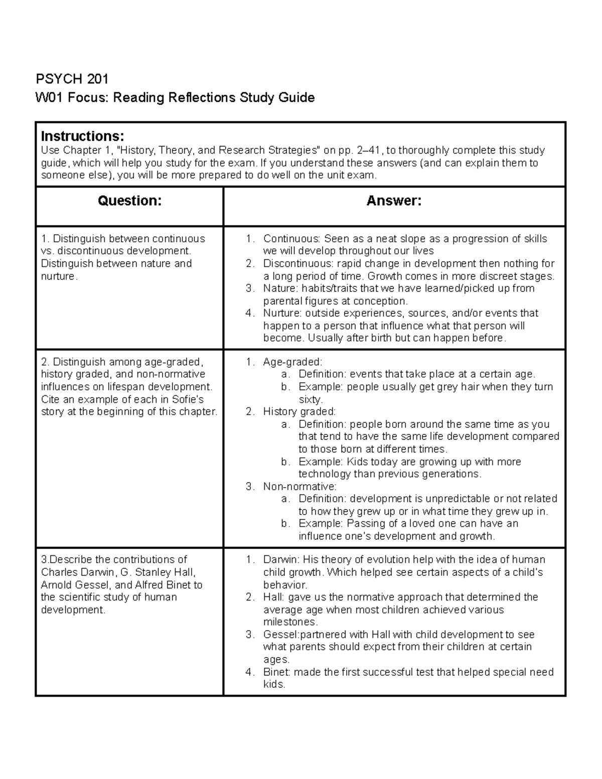 Psych 201 document W01Reading Reflections Study Guide - PSYCH 201 W01 ...