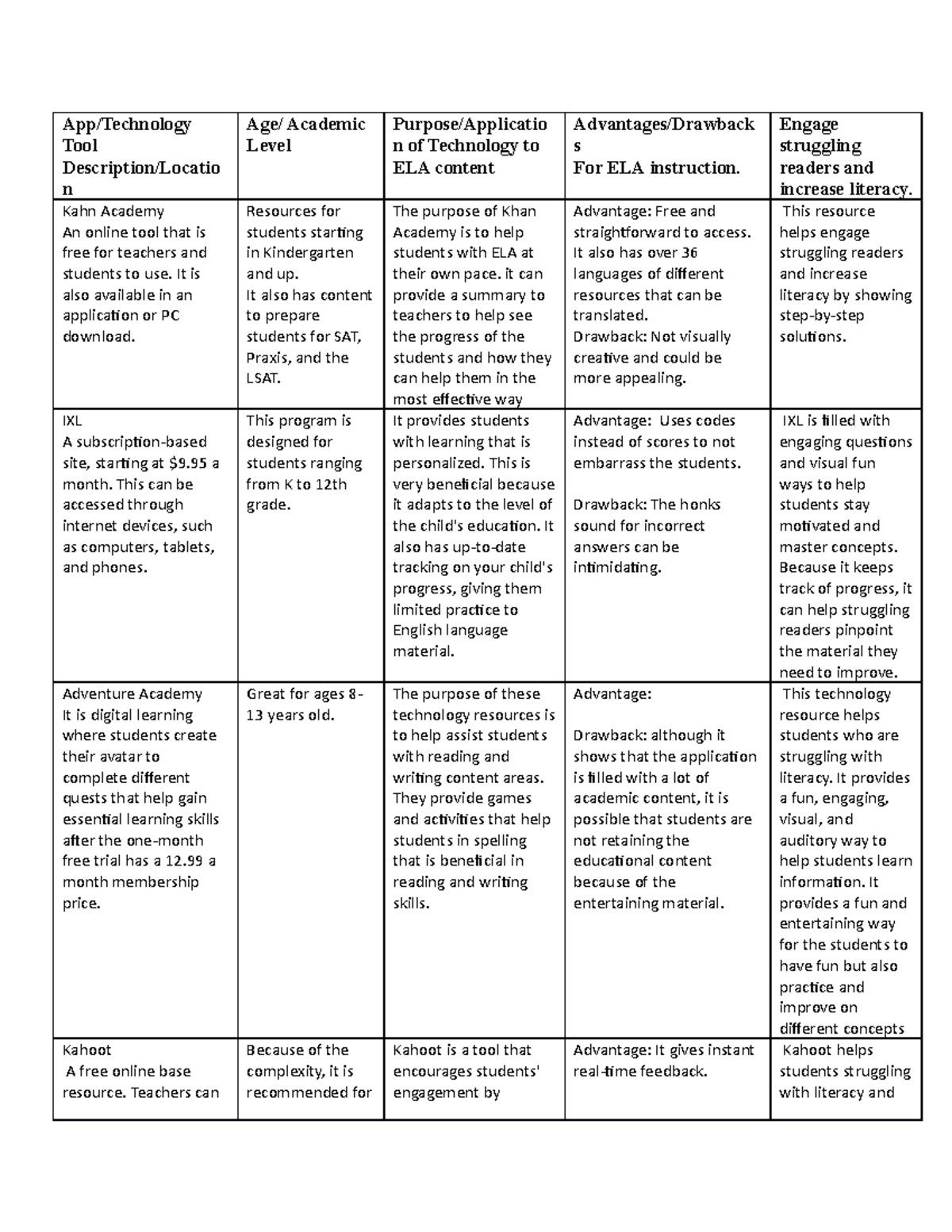 ELM-480 Tech Matrix S Russell - App/Technology Tool Description/Locatio ...