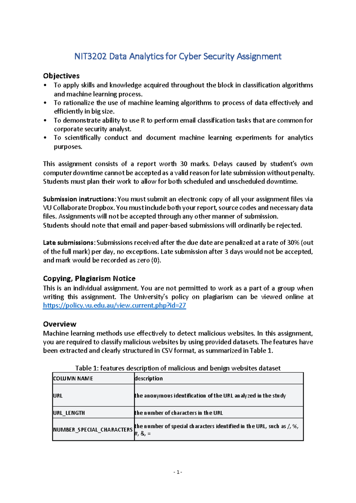 NIT3202 Data Analytics for Cyber Security Assignment 1 - NIT3202 Data Analytics for Cyber ...