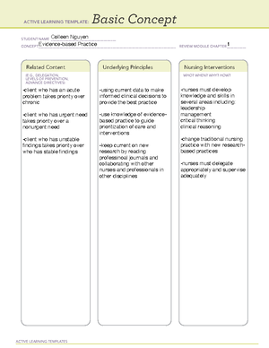 Infection 355 - Concept Map for ATI - ACTIVE LEARNING TEMPLATES Basic ...