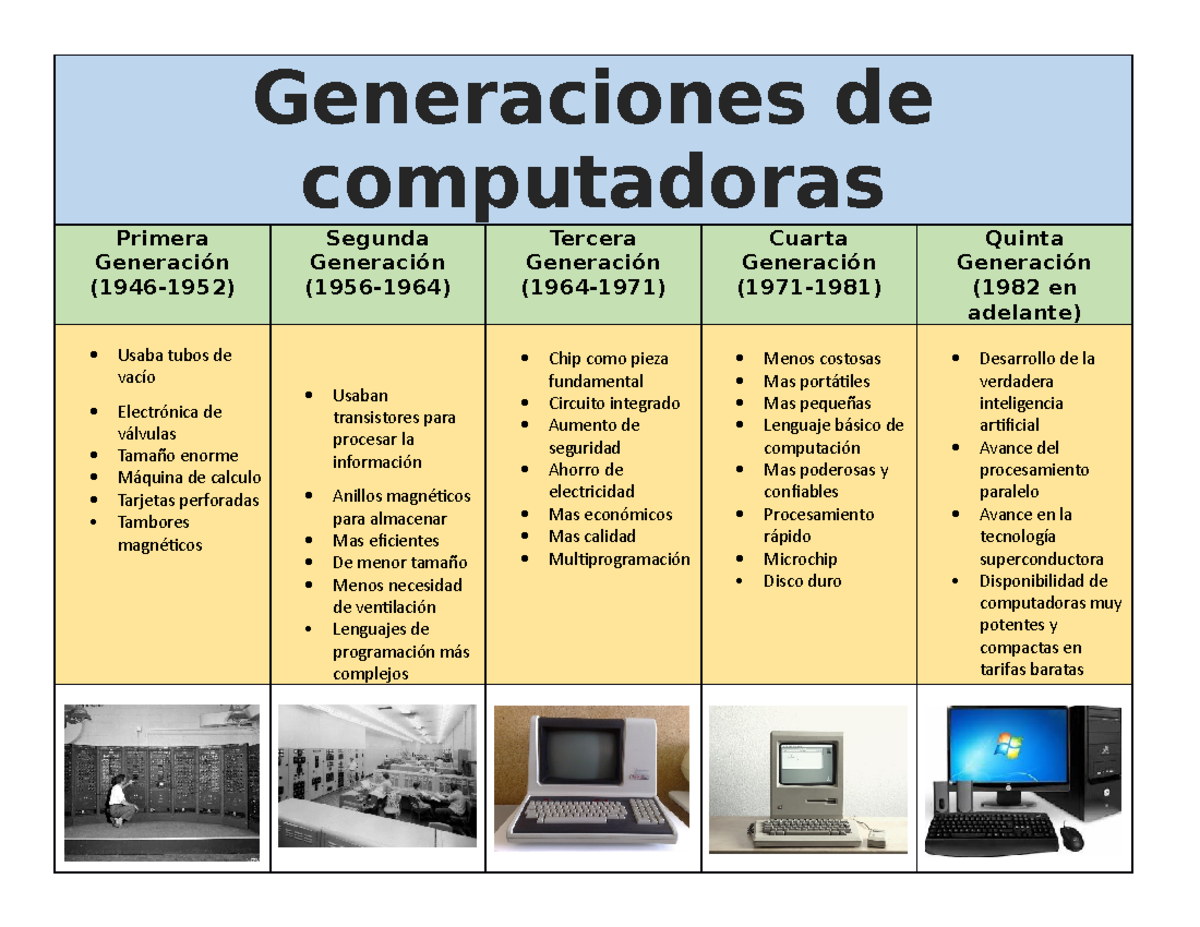 Generaciones de computadoras - Generaciones de computadoras Primera ...