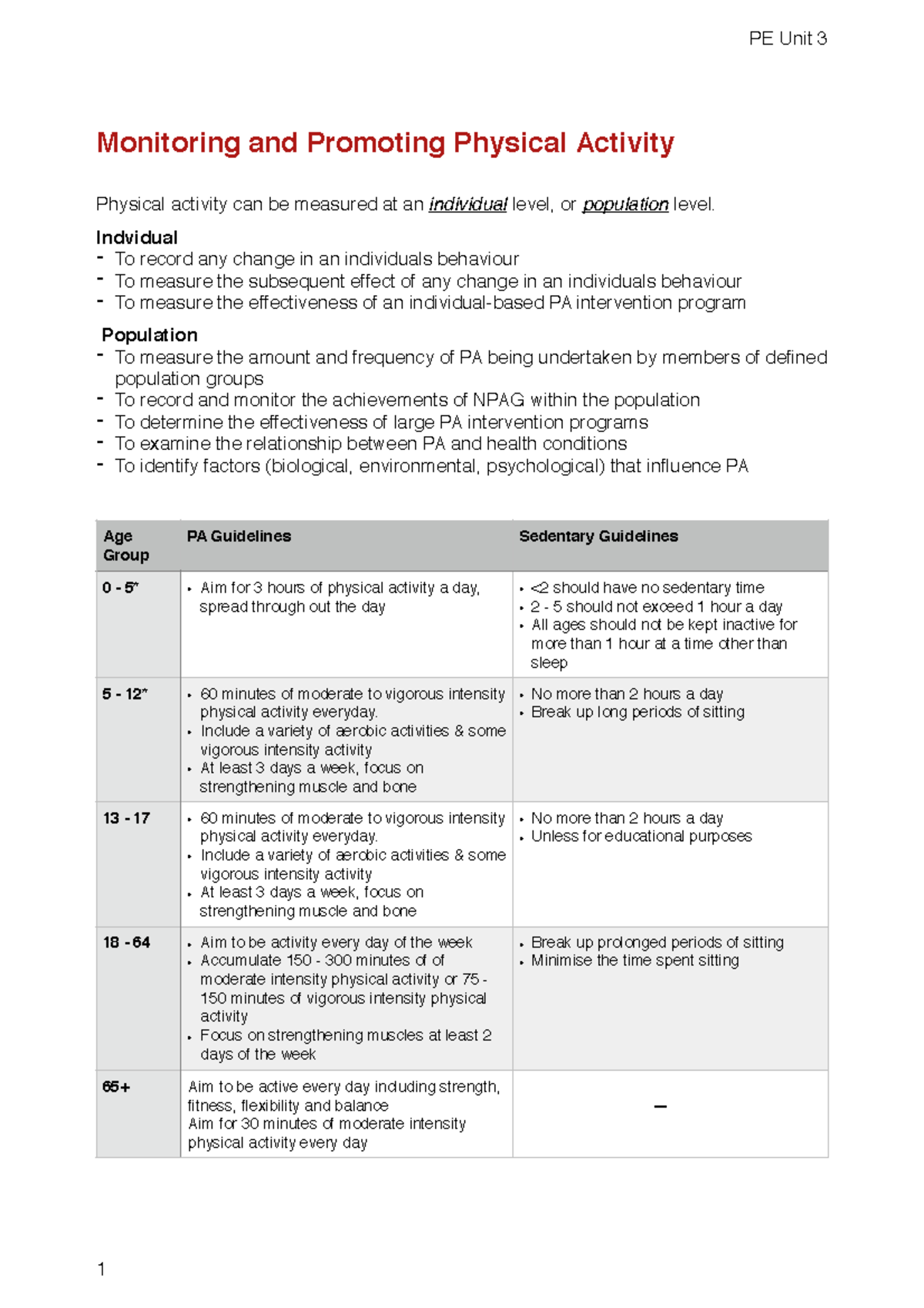 Pdhpe 3U - Monitoring and Promoting PA - PE Unit 3 Monitoring and ...