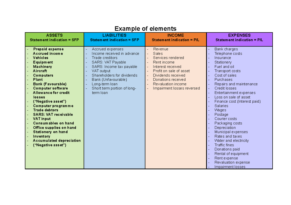 Summary+-+Example+of+elements - Example of elements ASSETS Statement ...