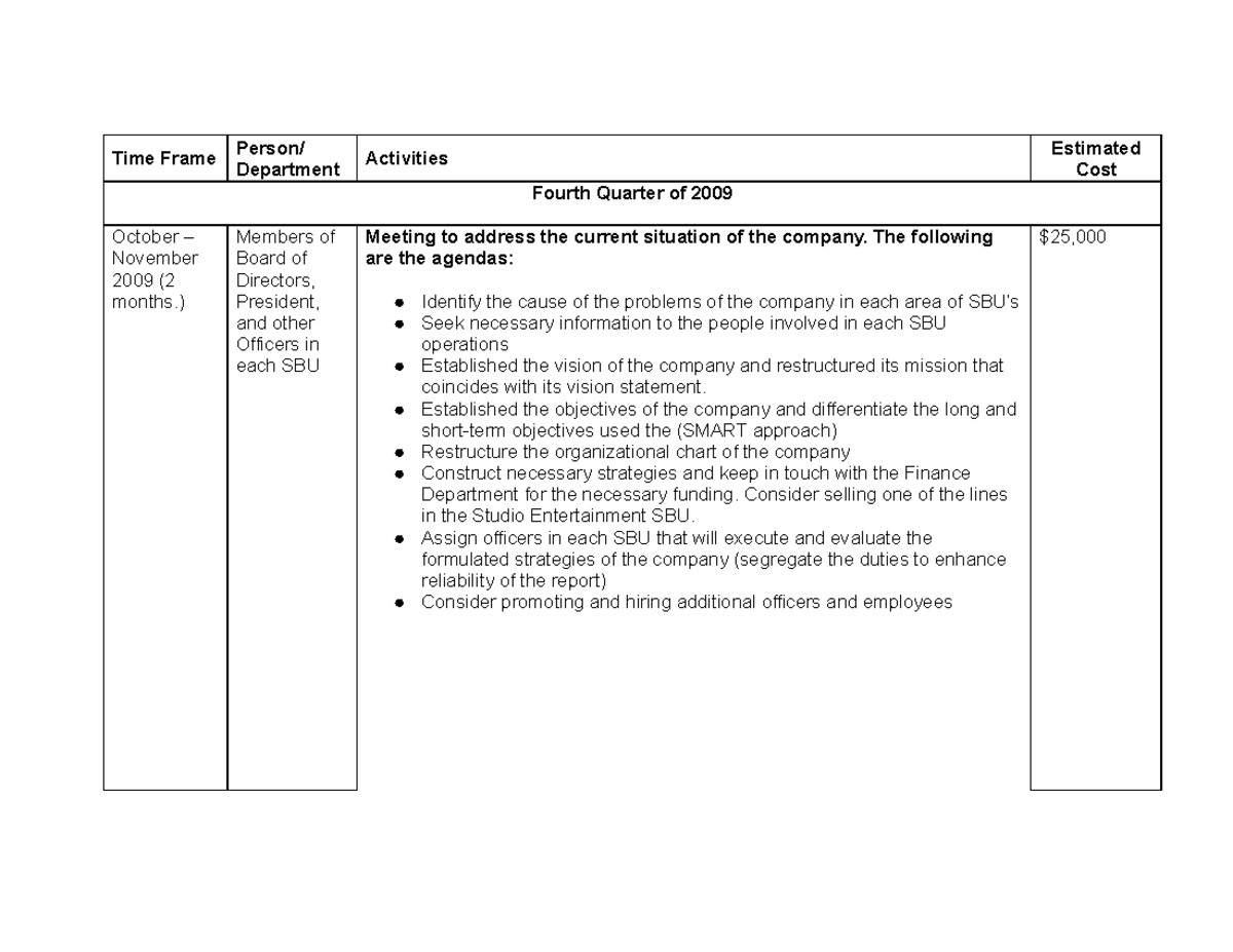 Detailed Action Plan Time Frame Person Department Activities