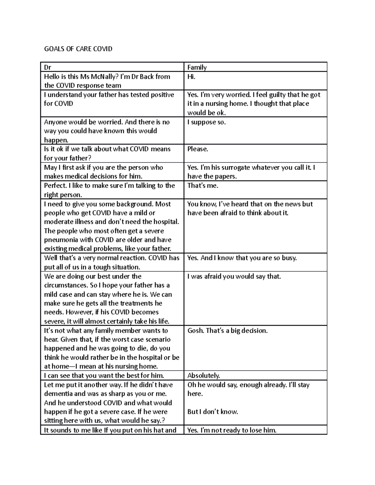Covid Goals Of Care Conversation Script GOALS OF CARE COVID Dr Family covid-goals-of-care-conversation-script-goals-of-care-covid-dr-family