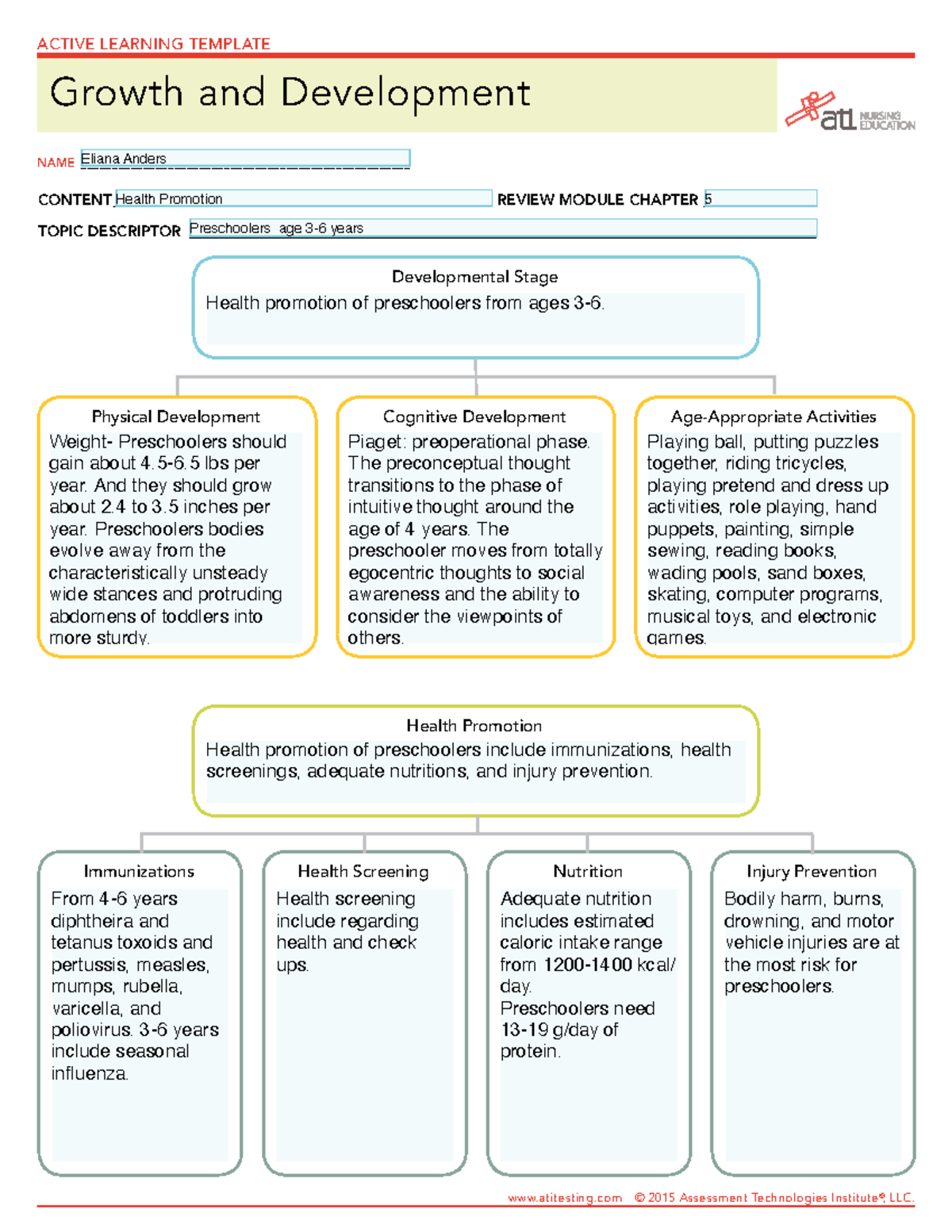 Preschoolers - ATI - Physical Development Immunizations Health ...