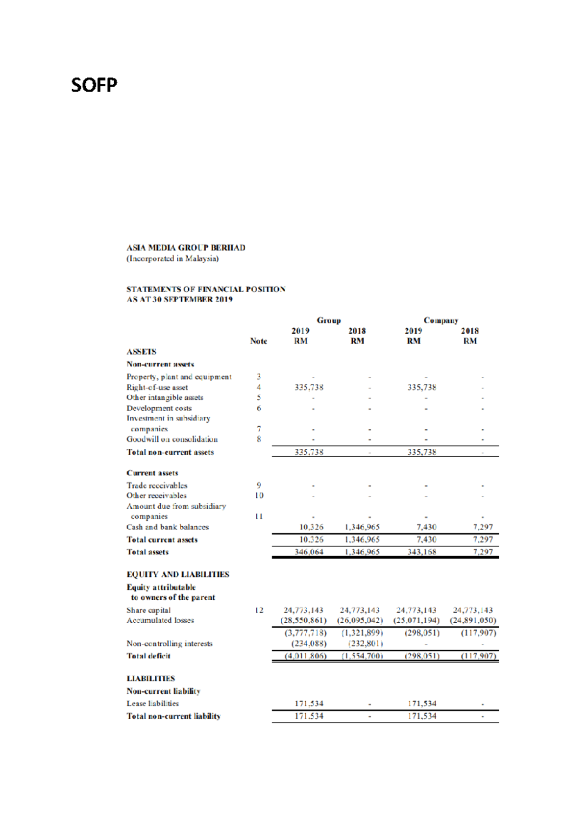 Assignment Group - just for review and revision only - SOFP SOPL ...
