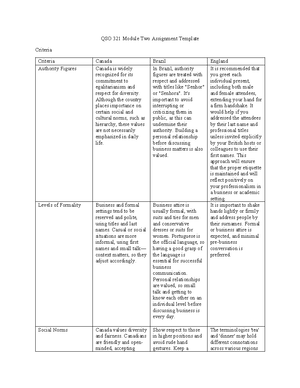 QSO 4-3 project management - Kiera Hamilton QSO-321 Module 4 Southern ...