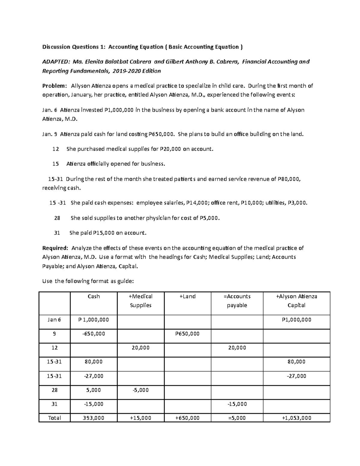 Discussion Questions 1 on Accounting Equation - Elenita Balatbat ...