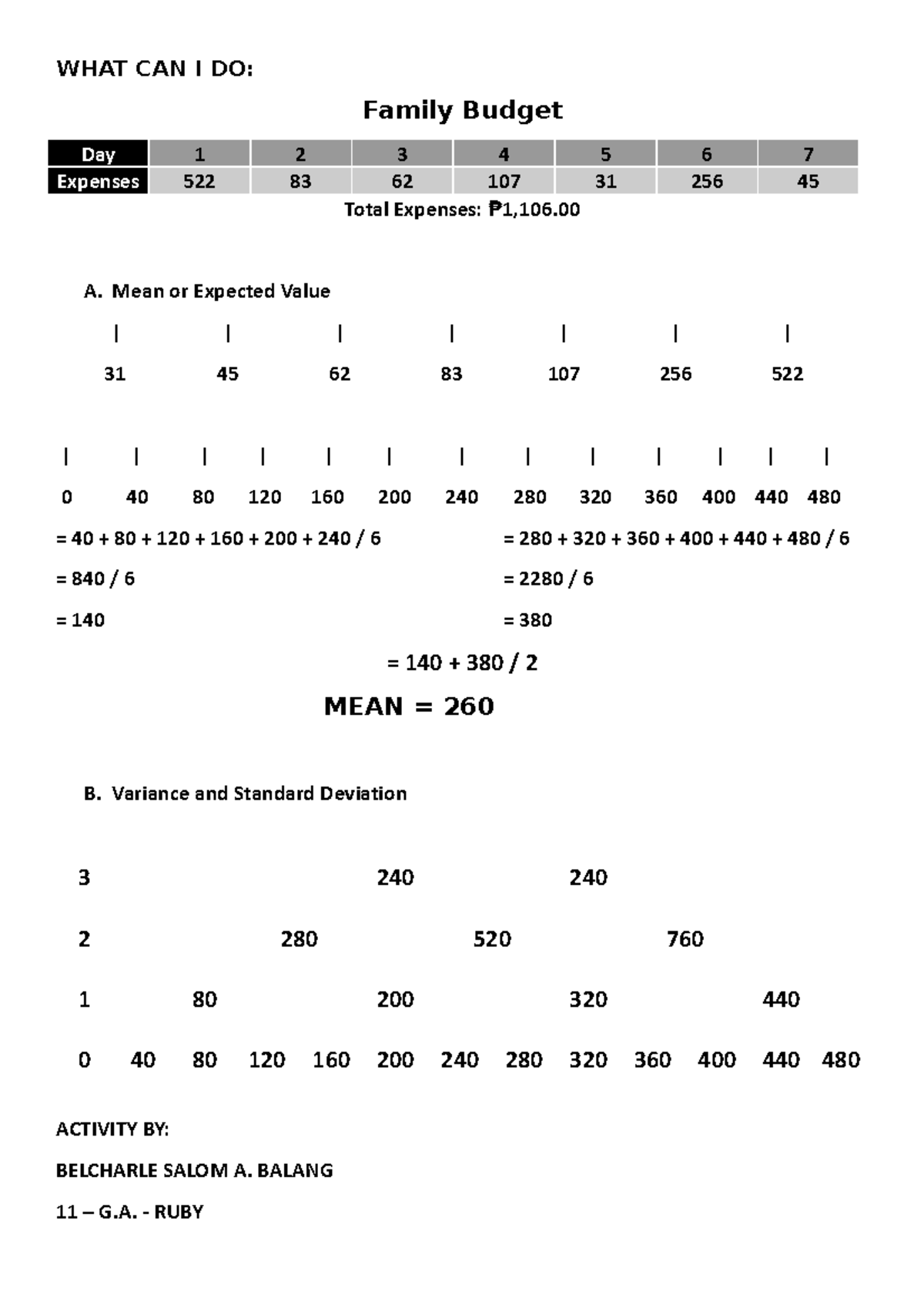 Family Budget Activity IN Statistics AND Probability - WHAT CAN I DO ...
