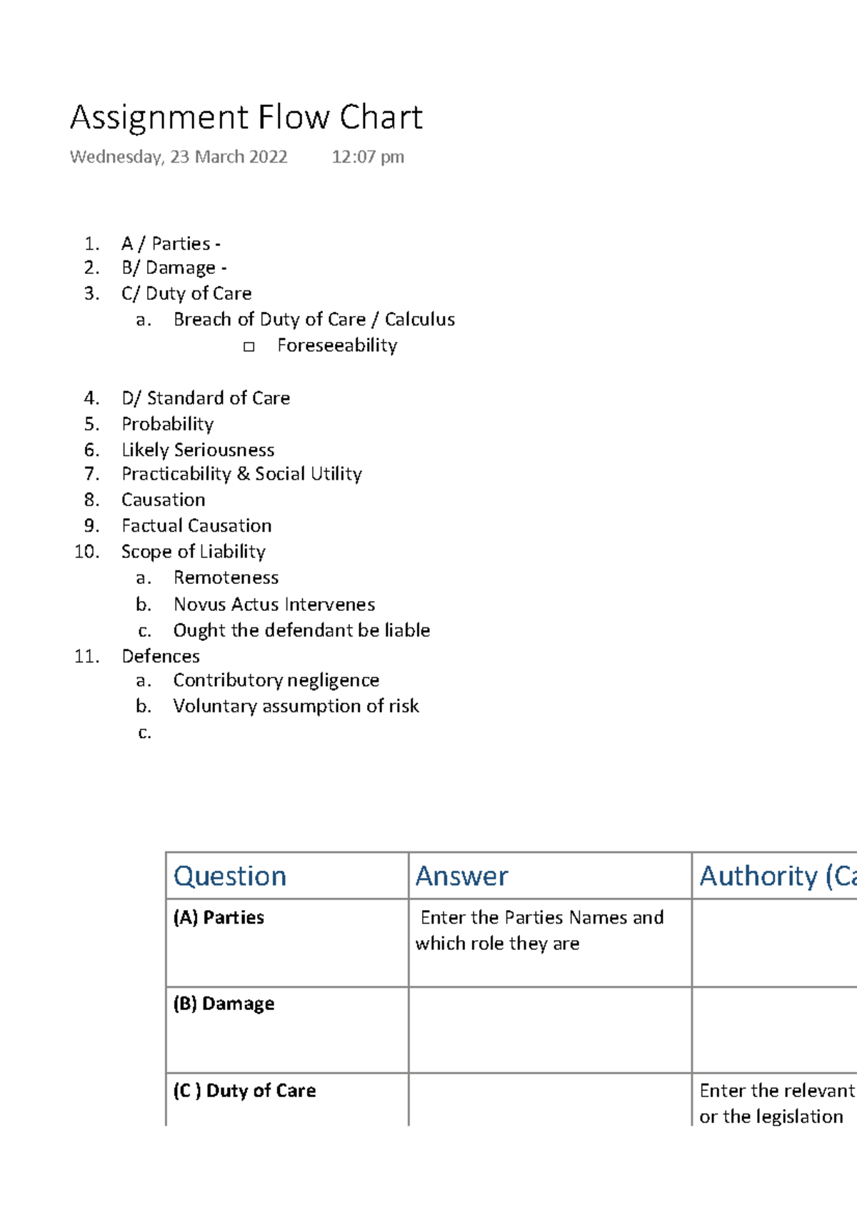 Assignment Flow Chart Torts 2022 - A / Parties - B/ Damage - C/ Duty of ...