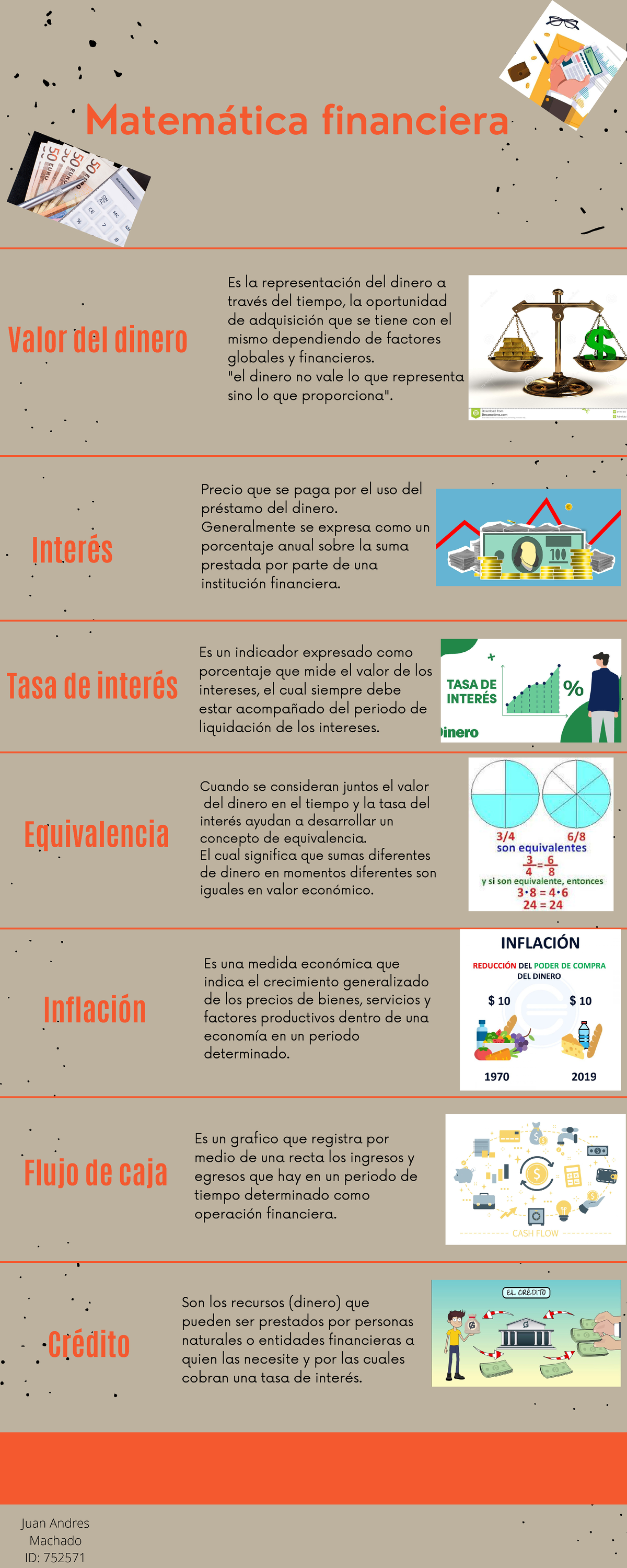 Infografia matematicas financieras - Matemática financiera Inflación ...
