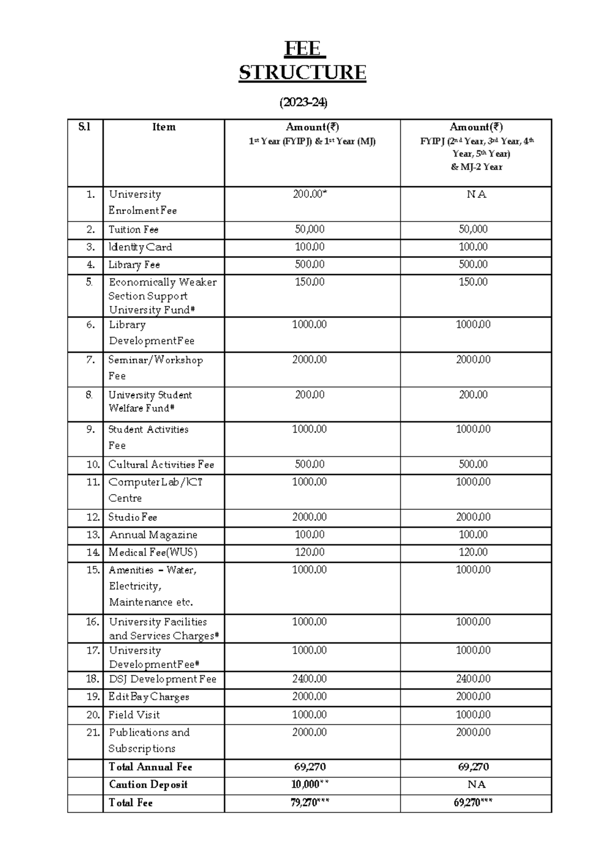 FEE Structure (2023-24) - FEE STRUCTURE (2023-24) S Item Amount (₹) 1 ...