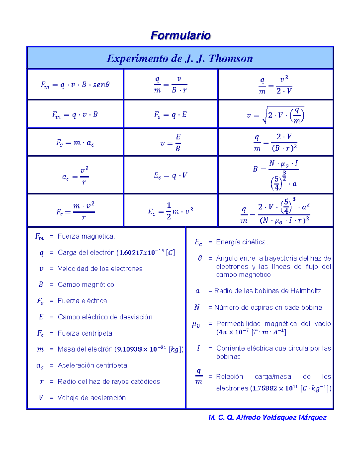 Formulario de Thomson - Formulario Experimento de J. J. Thomson 𝐹௠ ൌ 𝑞 ...
