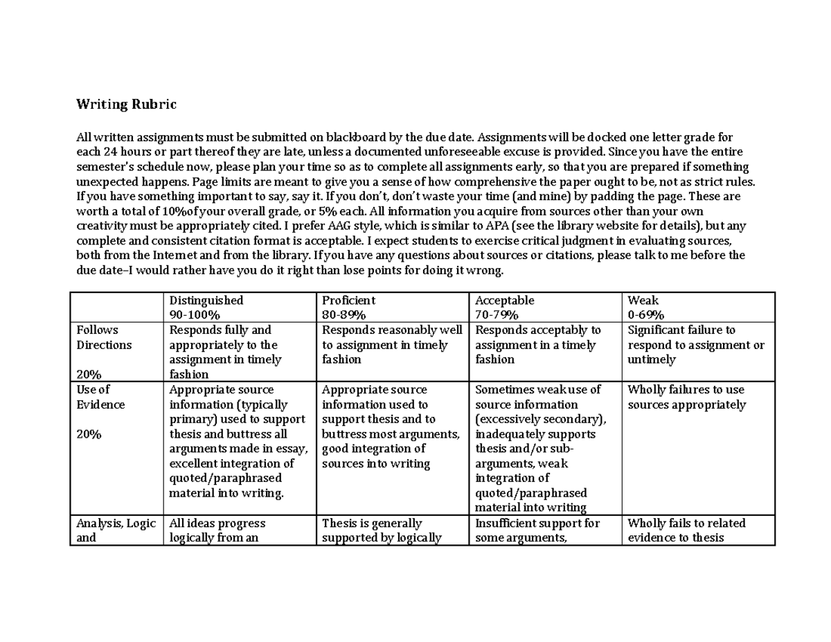 Writing-rubric - The document is a useful step to step guidance course ...